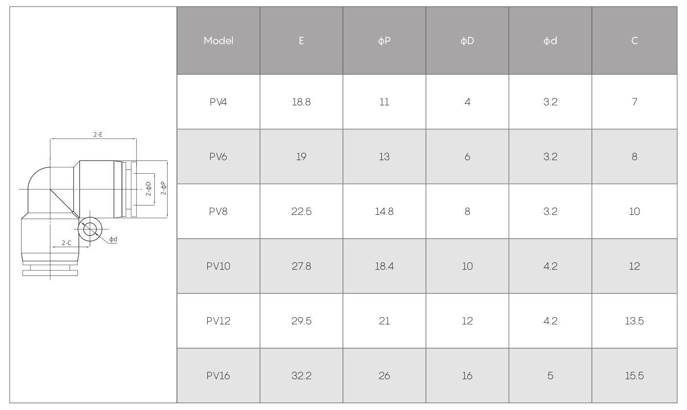 PV pneumatic push fit compressed air fittings - Buy parker air fittings ...