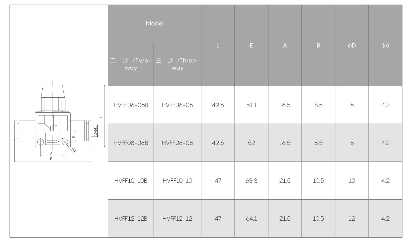 HVFF hand valves pneumatic valve components - Buy bsp fittings ...