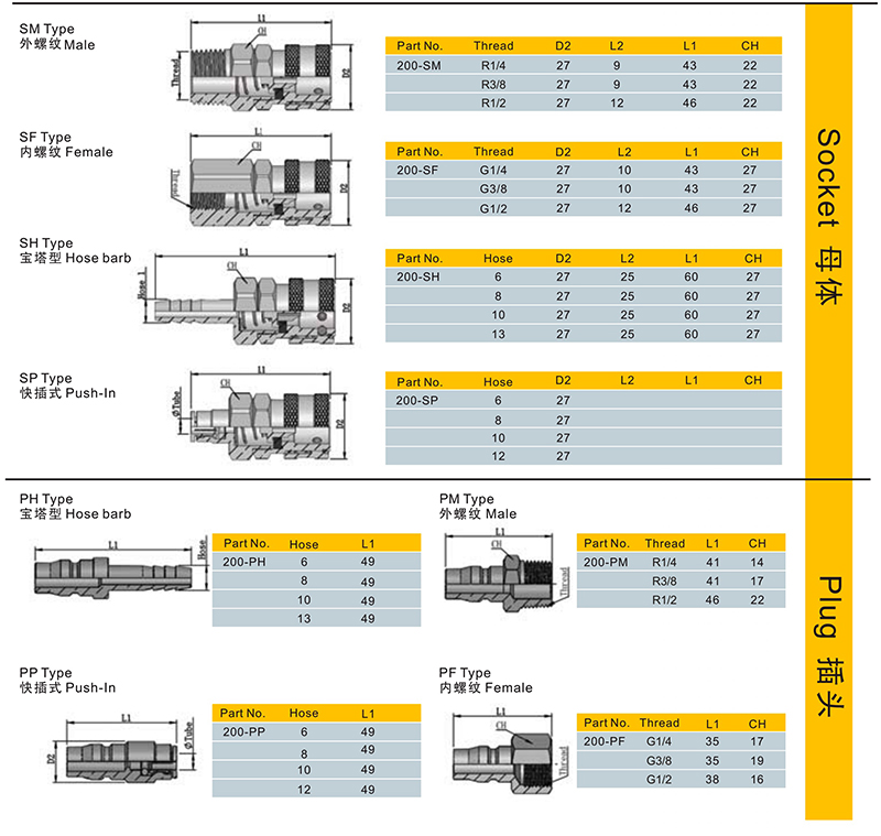 Series 200 series pneumatic quick couplings( - Buy PNEUMATIC QUICK ...
